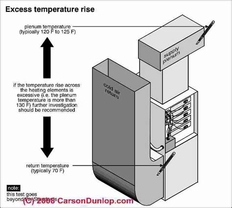 Help Replacing A ECM Blower Motor With Module Page DIY Home Improvement Forum