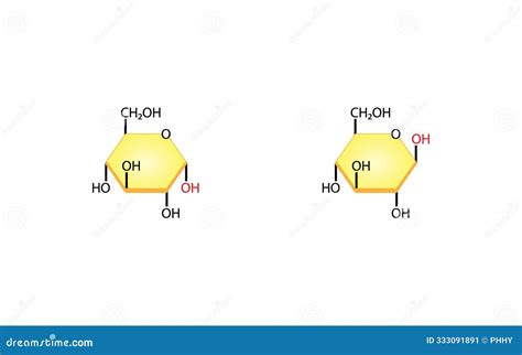 Alpha Versus Beta Glucose Chemical Structure Chemistry Scientific