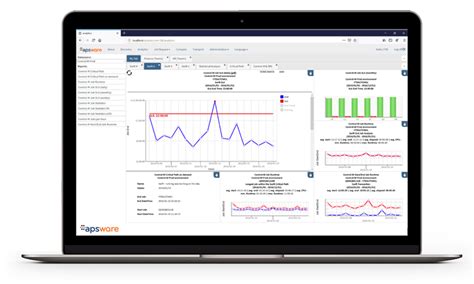 apsware solutions for control m discover our solutions