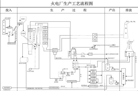 火电厂生产工艺流程图文档下载