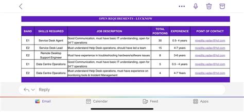 Abhishek Pandey 🇮🇳 On Linkedin Hcltech 112 Comments