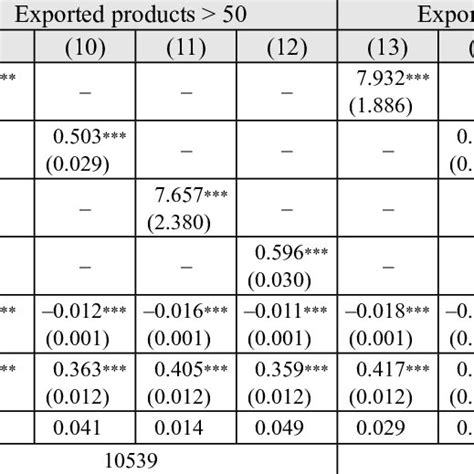 Regression Models Ols Without Dummies Dependent Variable Cor Xsrca Download Scientific Diagram