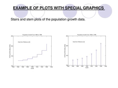Ppt Introduction To Engineering Matlab 10 Plotting 3 Powerpoint