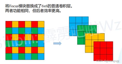Yolov系列深度解析：目标检测模型的进化与关键技术 Csdn博客