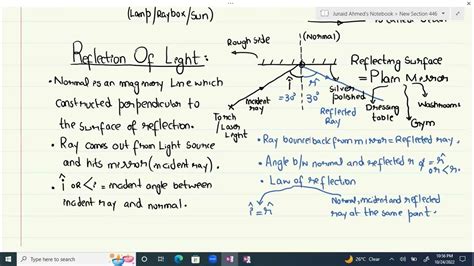 O Level Gce And Igcse Physics Light And Lenses Lecture 1 Youtube