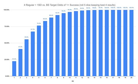 N5 Statistics For Special Dice Corvus Belli Community Forum