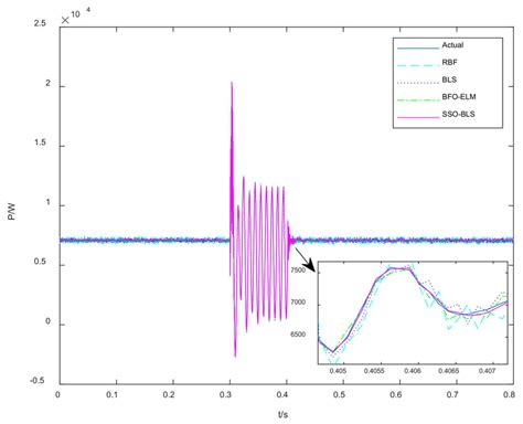 Power Comparison Of Dc Microgrids Grid Connected Points In Ac Grids Download Scientific Diagram