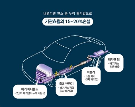 기술 소개