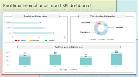 Internal Audit Report Powerpoint Ppt Template Bundles Crp Ppt Presentation