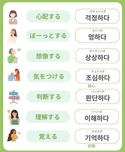 韓国語 調査