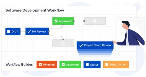Workflows For Confluence AppFox