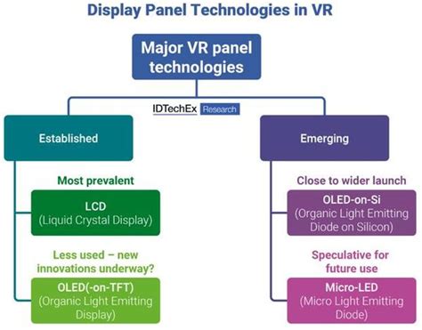 增强现实 虚拟现实 混合现实（ar Vr Mr）显示技术及市场 2023版 知乎