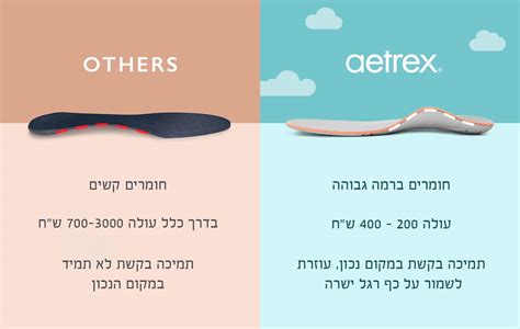 אטרקס ישראל Aetrex Israel Home