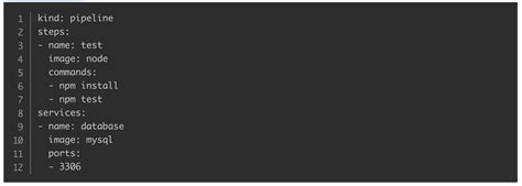 Highlight For Dockerfile · Issue 1749 · Prismjsprism · Github