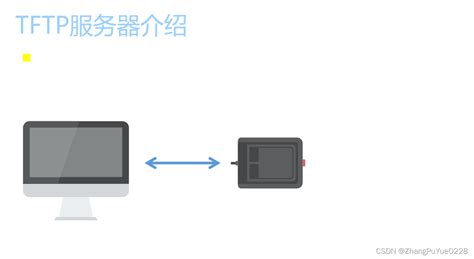 嵌入式培训 Linux系统及c编程高级 Day9 Tftp服务器 Csdn博客