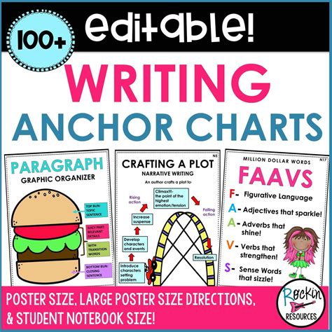 Primary Sentence Structure Rockin Resources