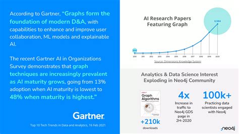 Neo4j The Fastest Path To Scalable Real Time Analytics Ppt