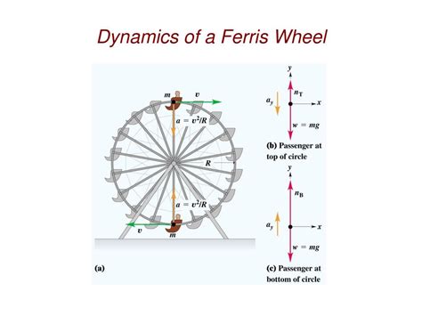 Ppt Chapter 6 Circular Motion And Gravitation Powerpoint Presentation Id 3102038