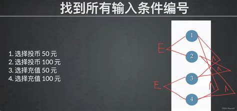 软件测试 功能分解、等价类、边界值、因果图、错误推测、正交实验、场景法测试方法等价类边界值场景法 Csdn博客