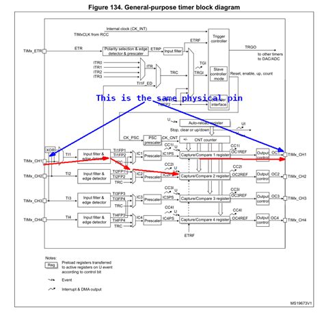 Is Gpio Control Disabled When Using Input Capture Stmicroelectronics