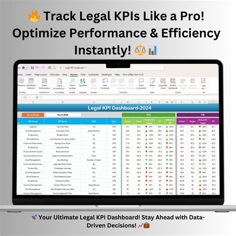 Randd Kpi Dashboard In Excel Next Gen Templates