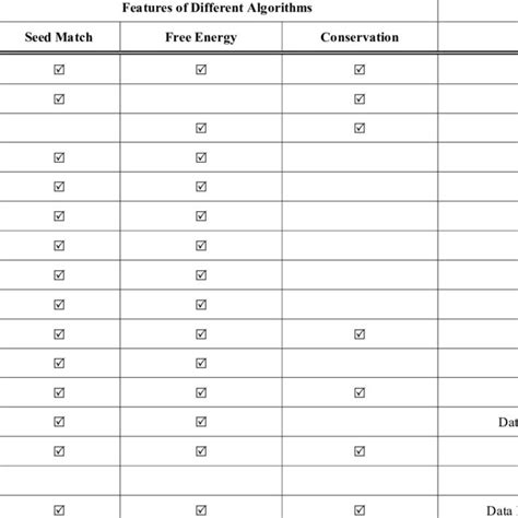 features of mirna target prediction algorithms download table