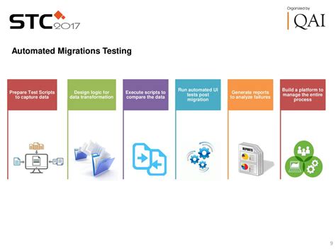 effective testing strategy for ppt download