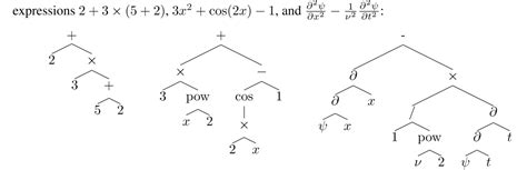 Expressiontrees Janjanjan