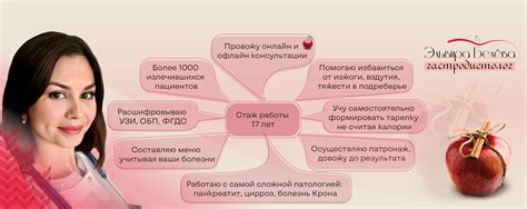 Гастроэнтеролог Диетолог Белёва