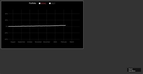 D React Multiline Chart Version Animation Codesandbox
