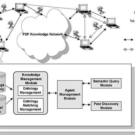 Example Of A Peer To Peer Network Scenario Download Scientific Diagram
