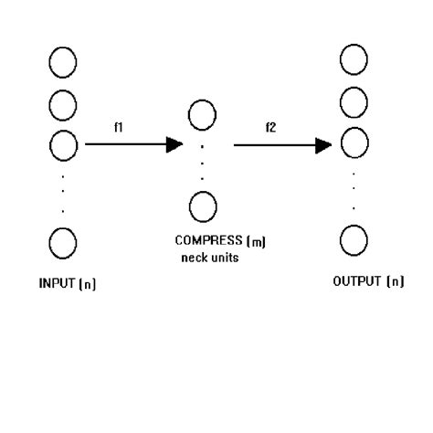 a 3 layer neural network architecture such a network can be written as