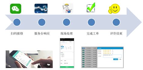 配置管理系统 Cmdb Servicehot源于itil的itsm资产配置管理平台