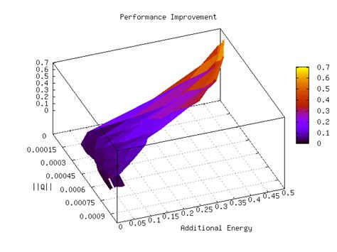 Performance Improvement Of Fusing Delayed Measurement Against Different