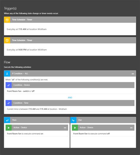 help troubleshoot rule web sharptools community