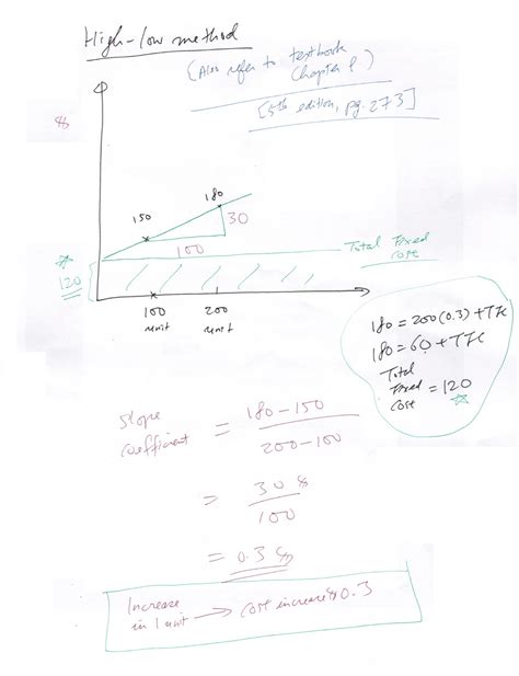 Joseph KK Ho E Resources High Low Method In Management Accounting