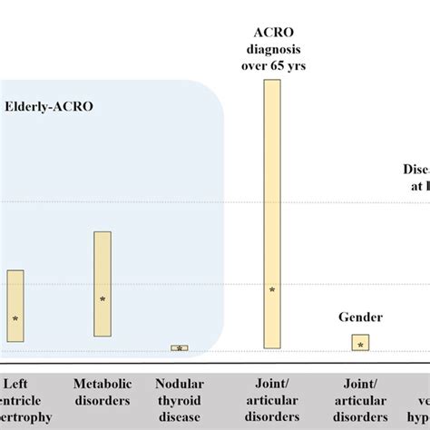 Graphic Representation Of Results Of The Logistic Regression For The Download Scientific