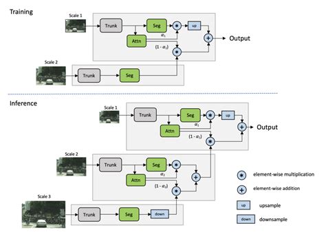 Using Multi Scale Attention For Semantic Segmentation Nvidia Technical Blog