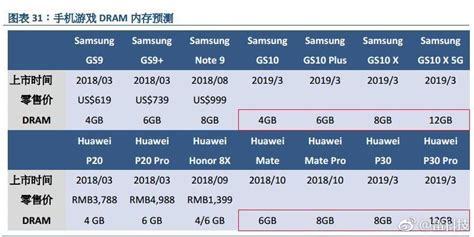 Samsung Galaxy S10 X Model Shows Up In Specs Leak Reveals 5g Modem