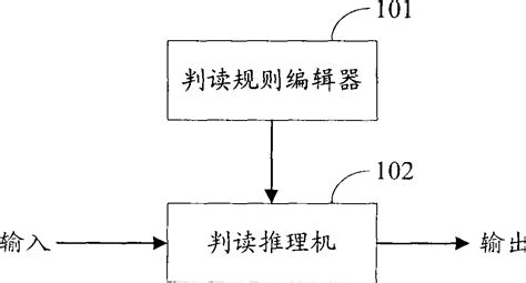 Automatic Interpretation Method And Device Eureka Patsnap