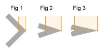 Html Canvas Miterlimit Property