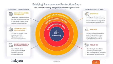 Lance Medina On Linkedin Cybersecurity Ransomware Cyberresilience