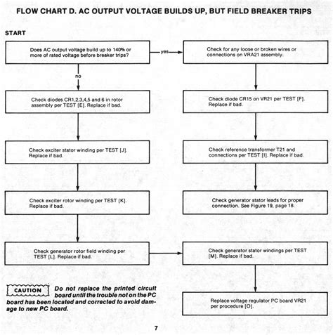 Onan 5500 Fault Codes