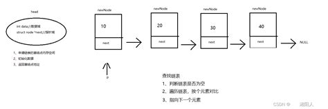 Data Node Clearlink Nod Csdn