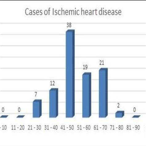 Percentage Of Sex Distribution In Group A Download Scientific Diagram