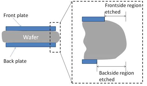 Challenges And Solutions For Silicon Wafer Bevel Defects During 3d Nand