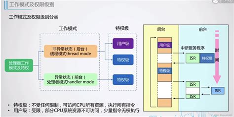 从0到1自己动手写嵌入式操作系统 芯片内核简介从0到1 嵌入式系统 Csdn博客