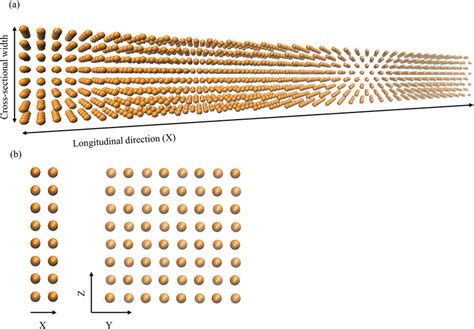 Atomic Configurations Of A A Nanowire Of A Cross Sectional Width Download Scientific Diagram