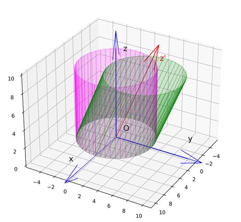Non Orthogonal Z Axis Shifted Cylinder Coordinate Download