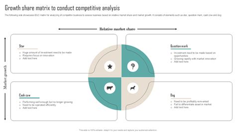 Top 10 Growth Share Matrix Templates With Examples And Samples